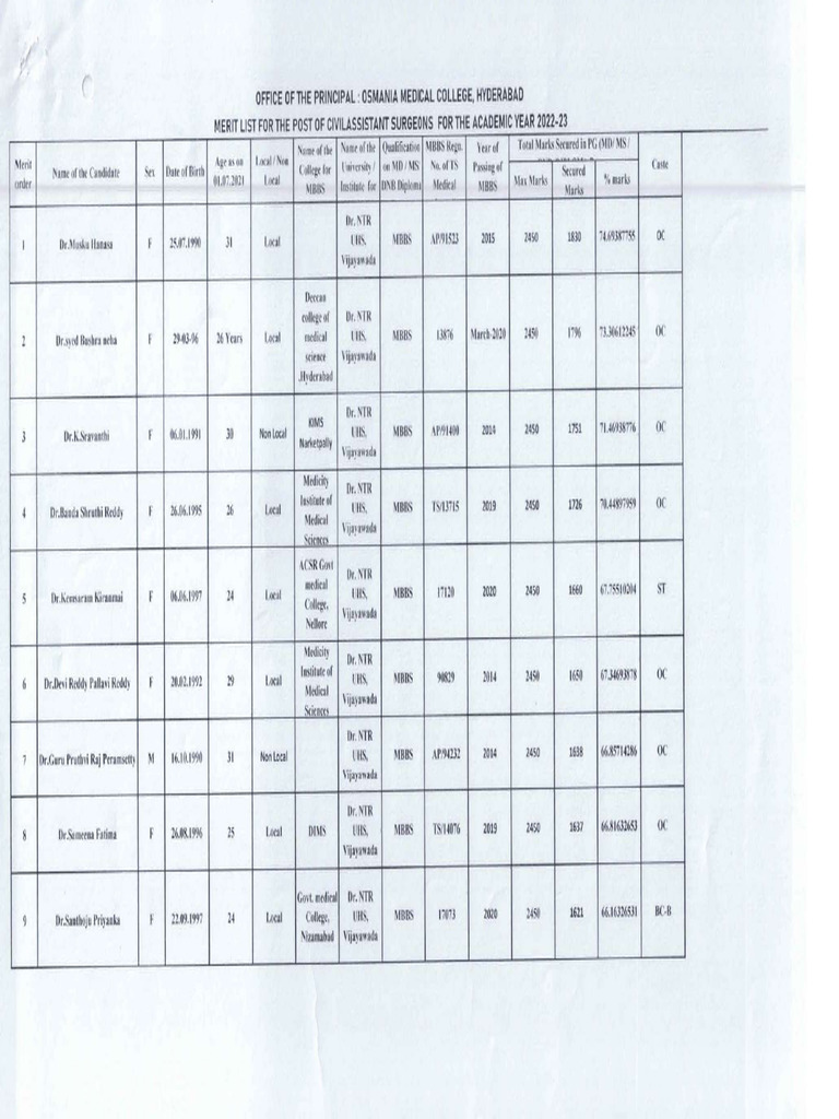 CAS Final List - Compressed | PDF