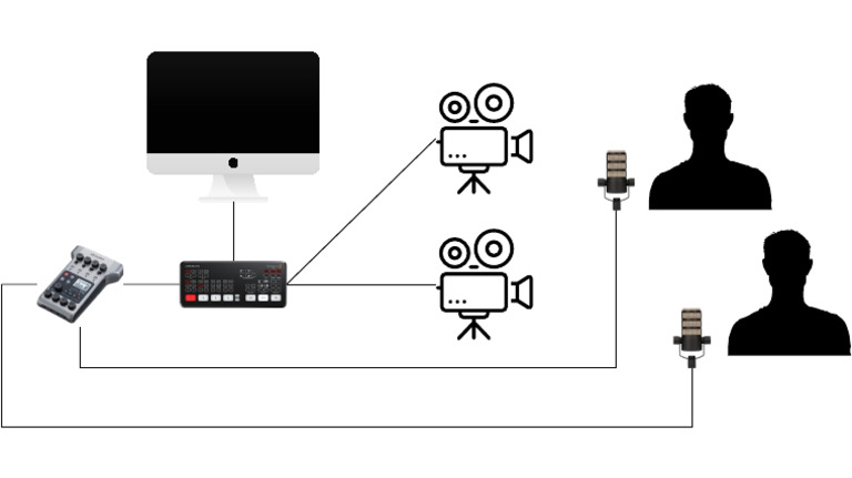 Diagrama para Podcast Basico | PDF