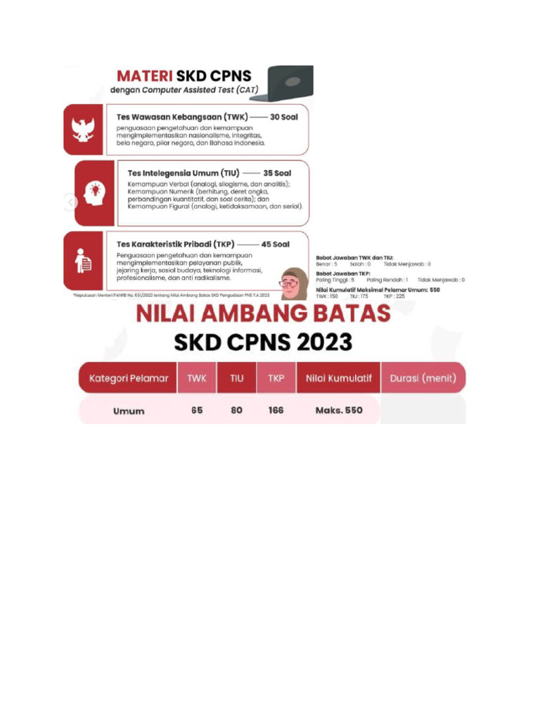Belajar SKD | PDF