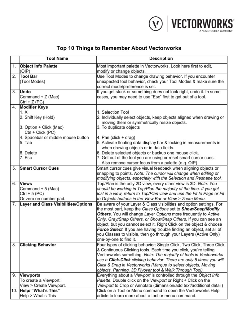 Top Ten Things To Remember About Vectorworks | PDF