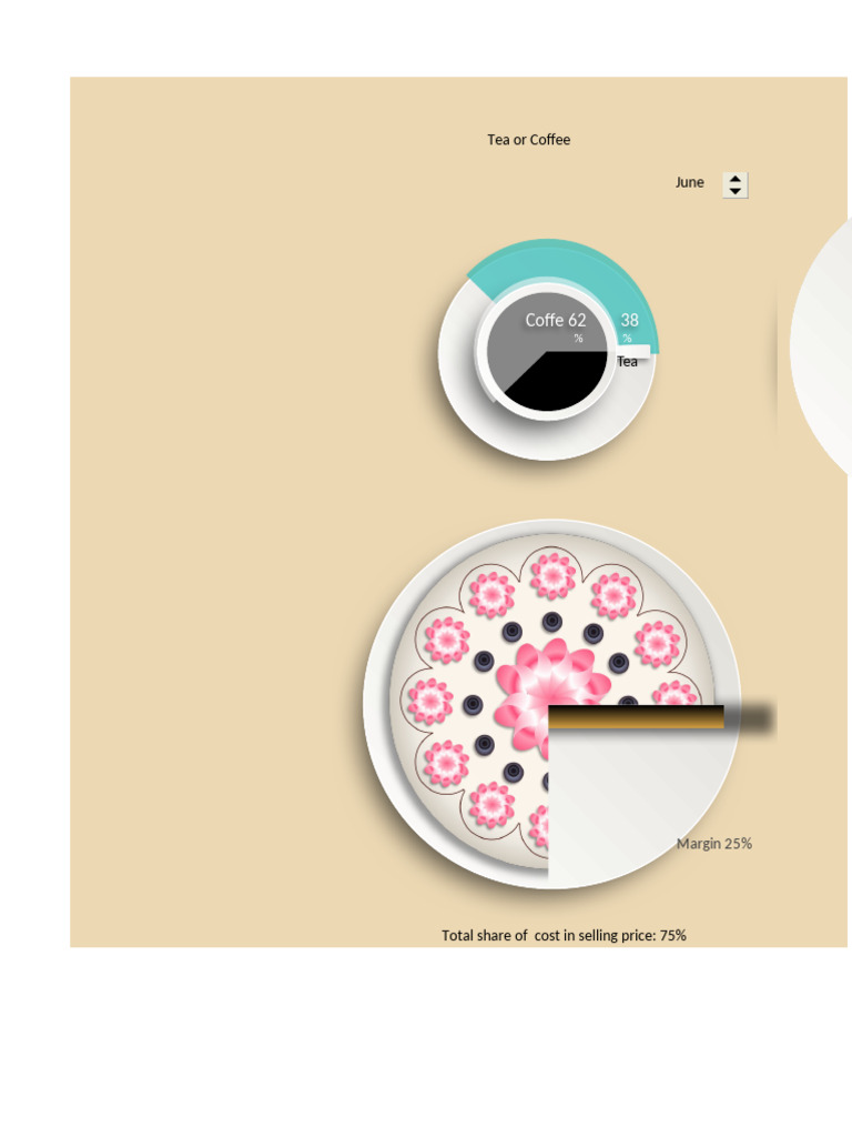 Cafe Products Sales Analysis Pdf