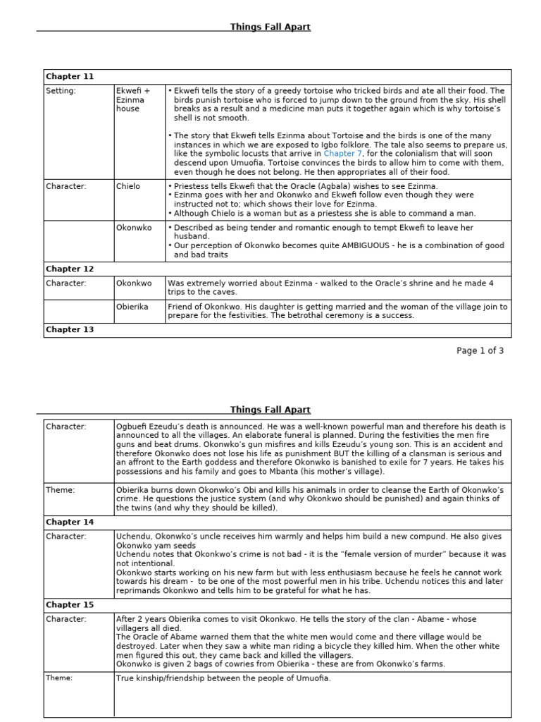 Summary Chapter 11-15 | PDF