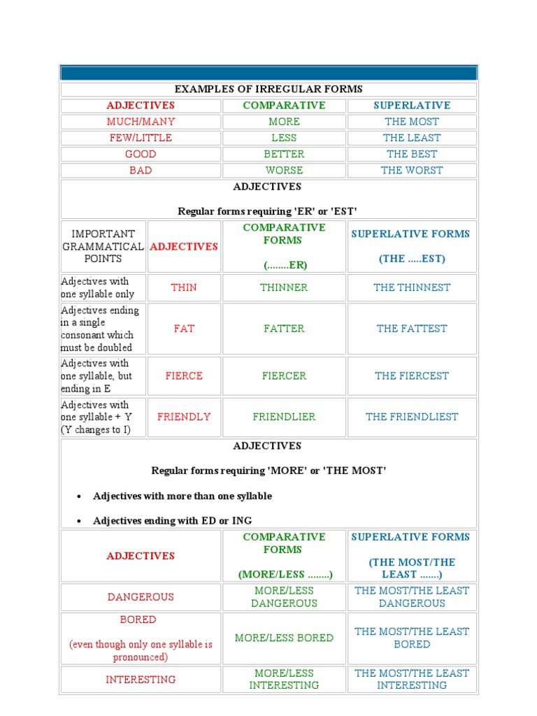 Useful English Grammar Tables | Adjective | Morphology