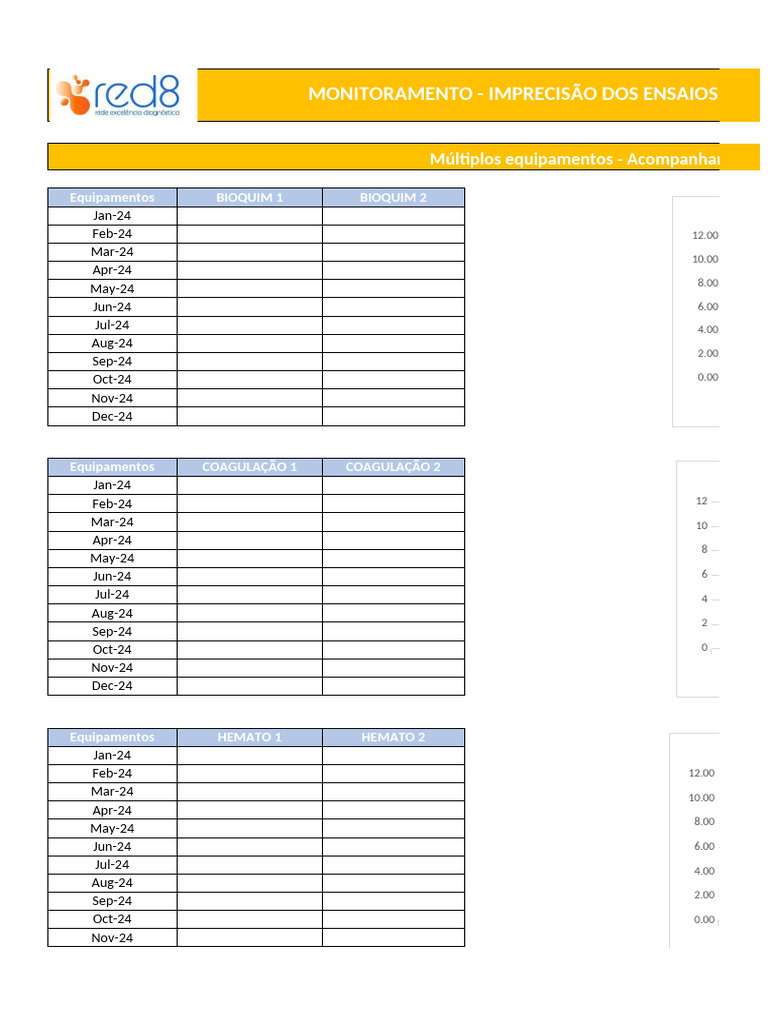 MONITORAMENTO MENSAL % CV S ENSAIOS NUMÉRICOS 2024 - NPP - RED8 | PDF