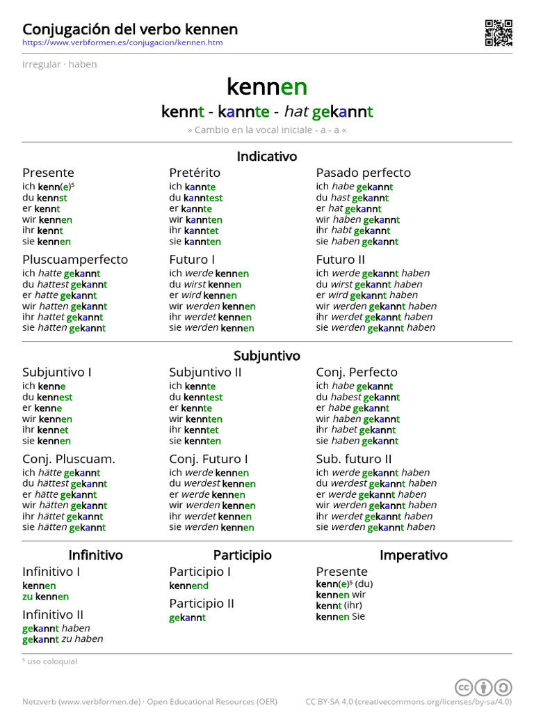Kennen | PDF