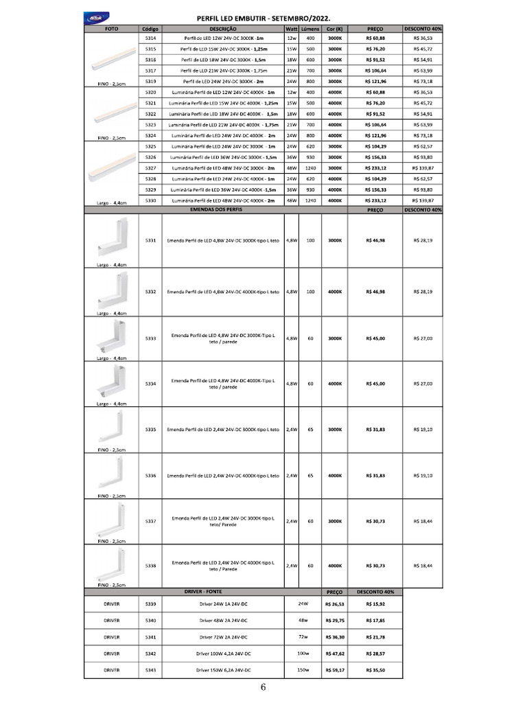 Catalogo Artek Perfil Led 02 | PDF