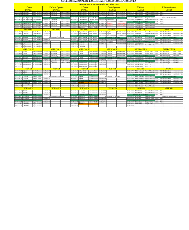 Inform Á Tica | PDF