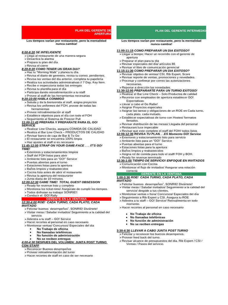 Shift Management Cards SP (TRtorreon) | PDF