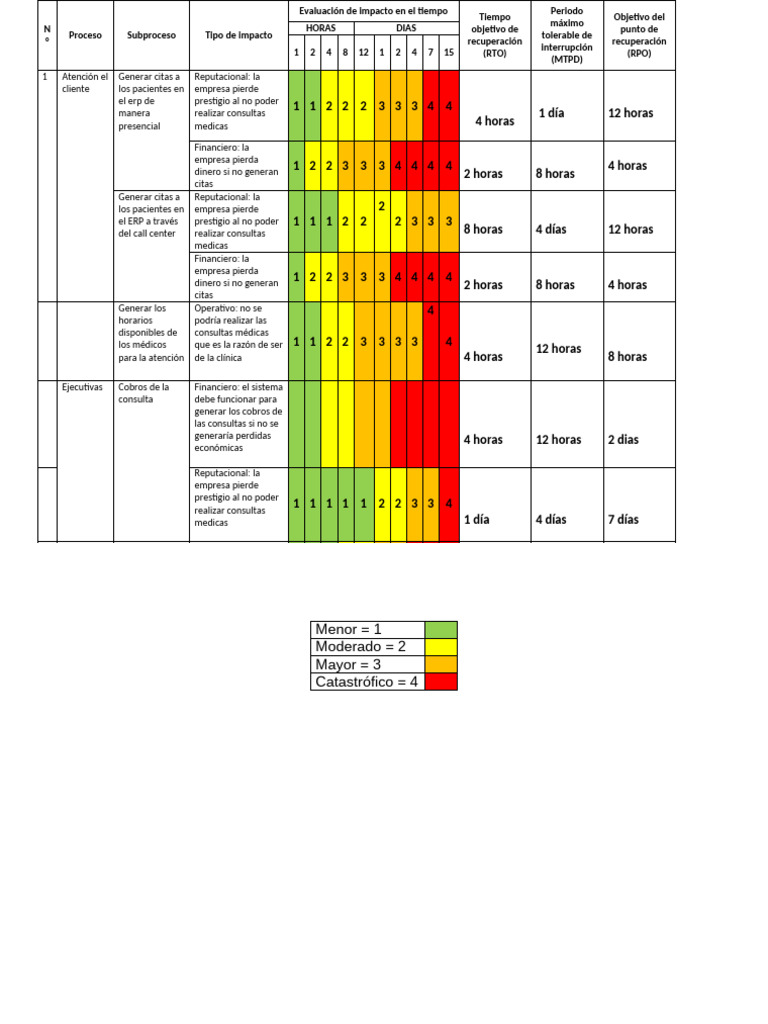 Avaliação de Impacto em Atendimento Médico | PDF