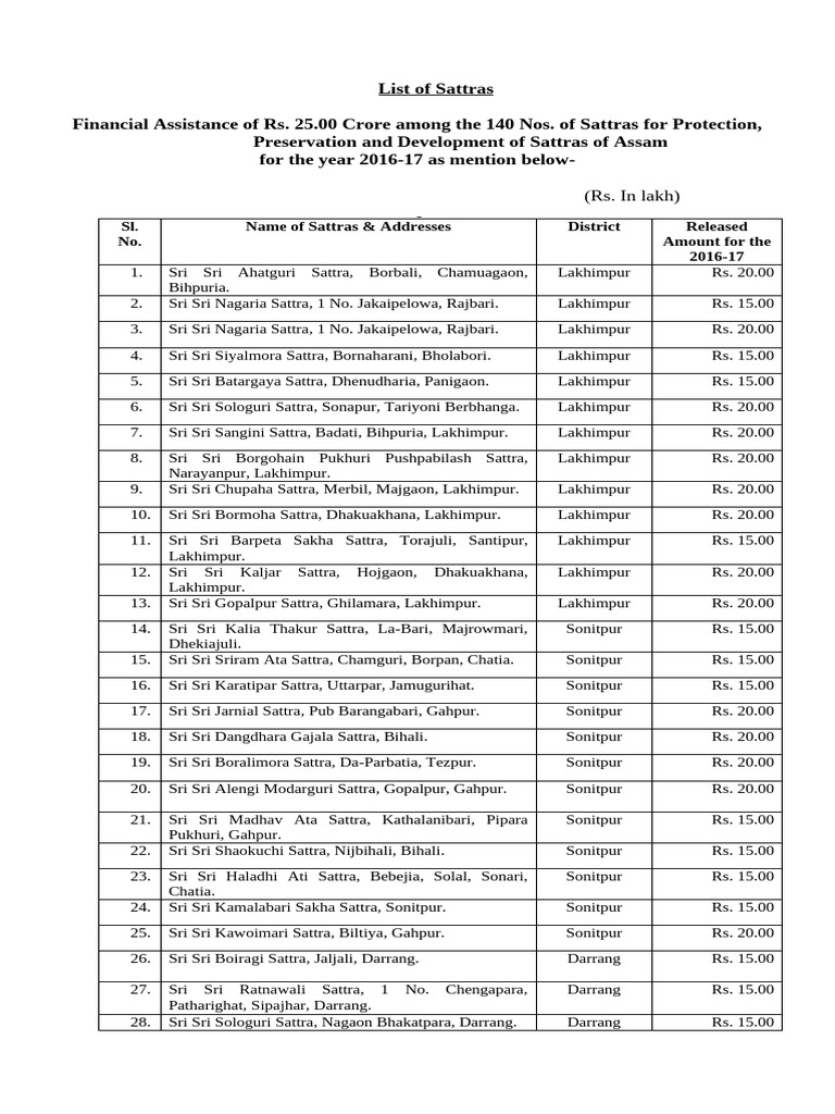 List of Sattra-Cultural Affairs Dept | PDF