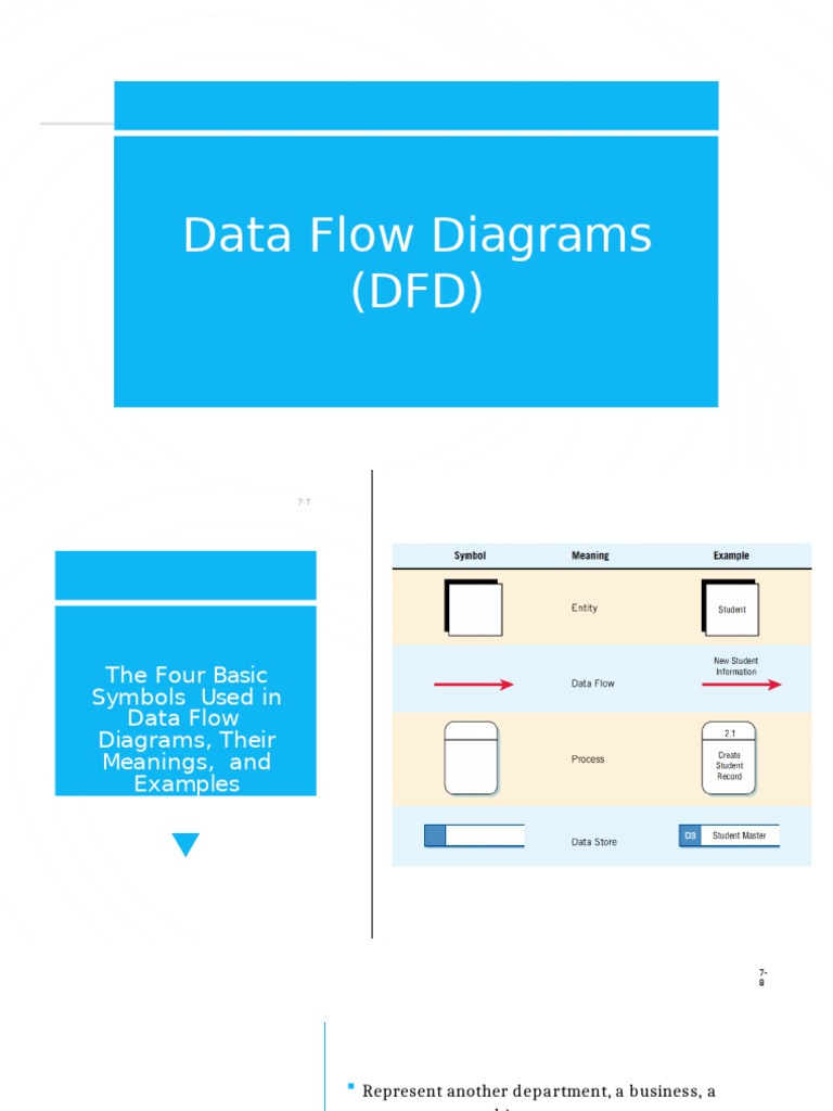 Data Flow Diagrams Pdf