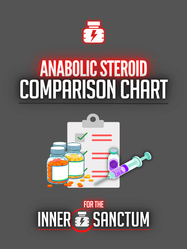 Aas Comparison Chart | PDF