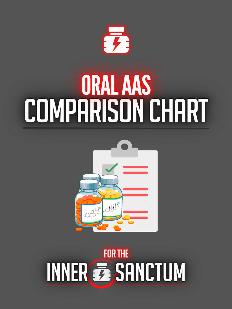 Oral Aas Comparison Chart | PDF