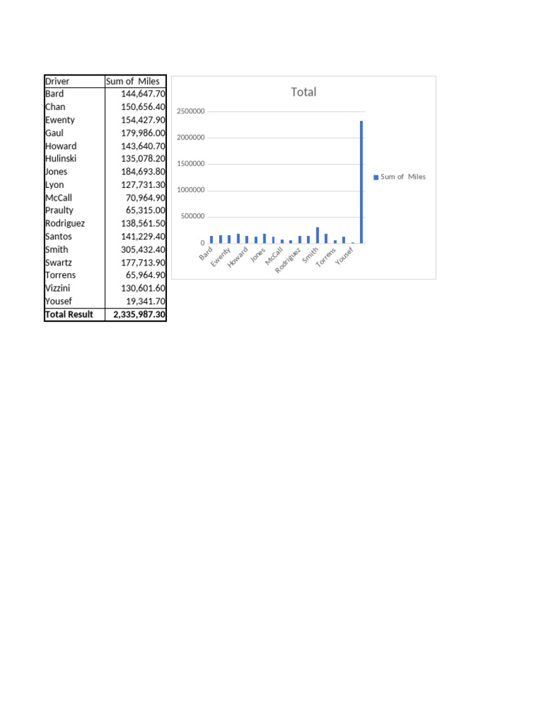 Car Inventory | PDF