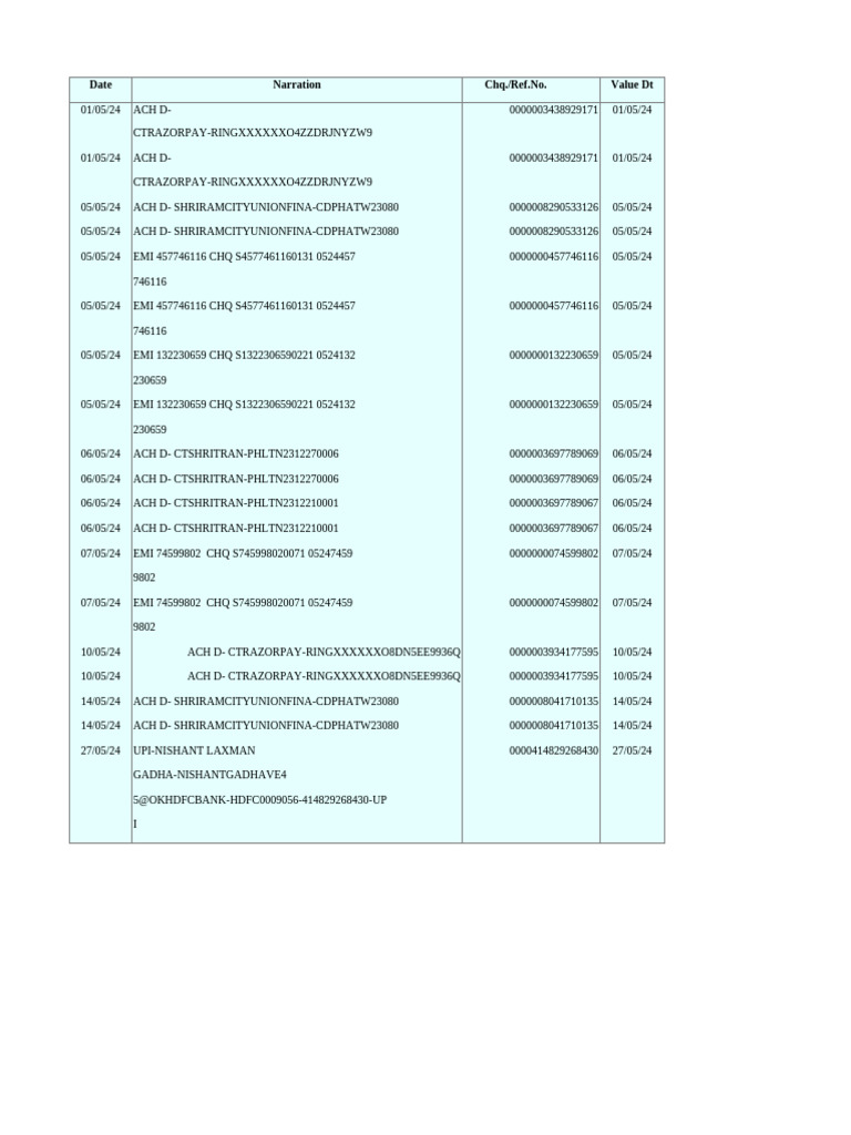 Financial Transaction Summary | PDF | Debits And Credits | Financial Services