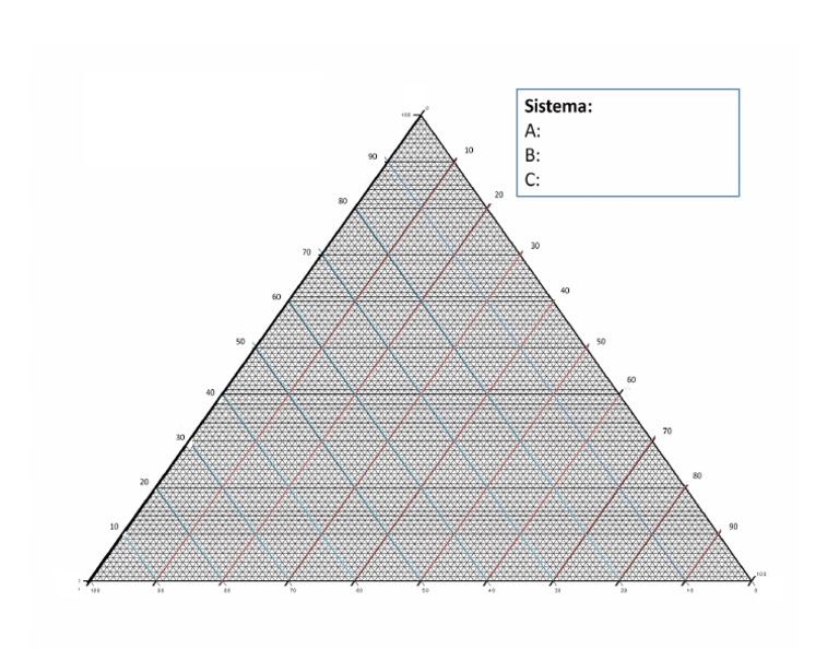 Diagrama Triangular ELL | PDF