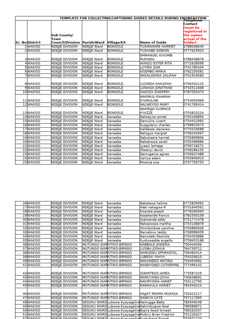 Guides Particulars Registration For Ndejje Division - FN | PDF