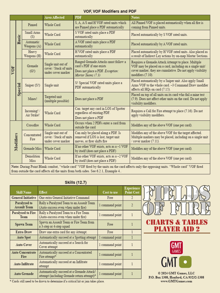 Charts & Table 2 | PDF