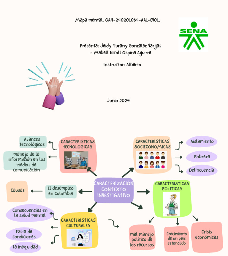 Mapa Mental. GA4-240201064-AA1-EV01. | PDF