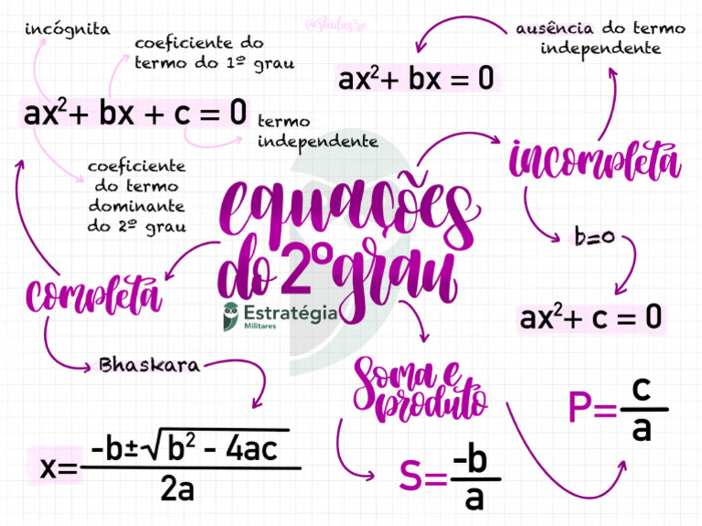 Mapa Mental Equacoes de 2o Grau - Matematica | PDF