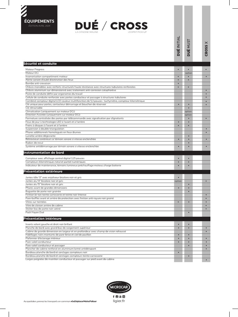 FICHE_ÉQUIP.MICROCAR_DUE-CROSS_P2-2024 | PDF