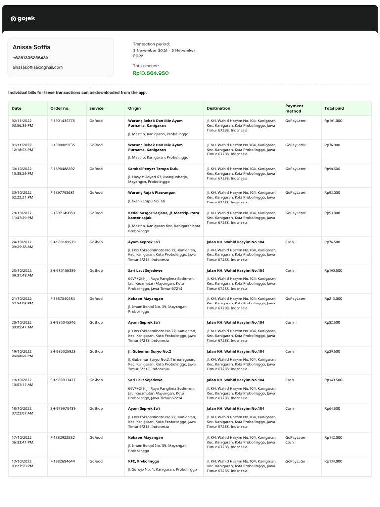 Gojek Orders 031121-031122 | PDF