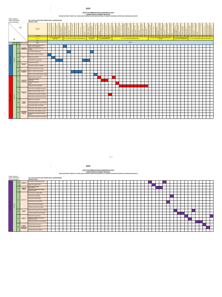Core Ability Matriks Rb-081!3!2012 | PDF