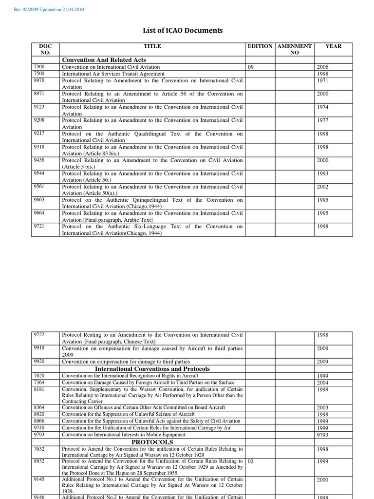 icao_docs | Air Traffic Control | Airport