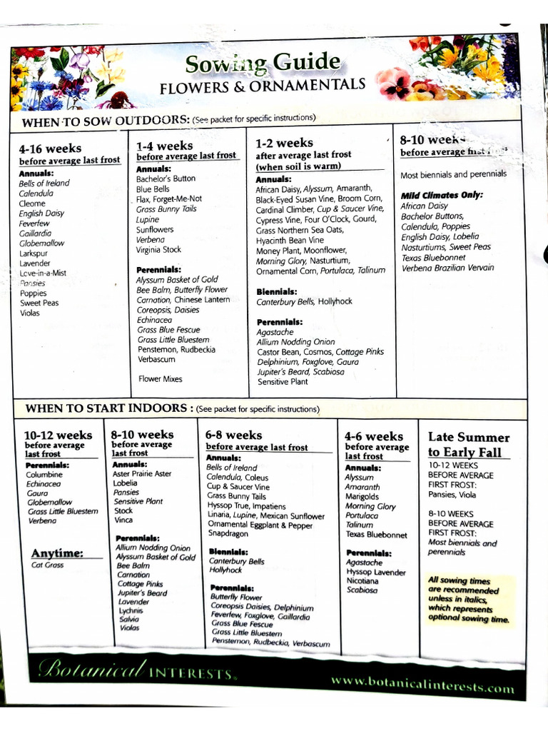 Garden Sowing Guide | PDF