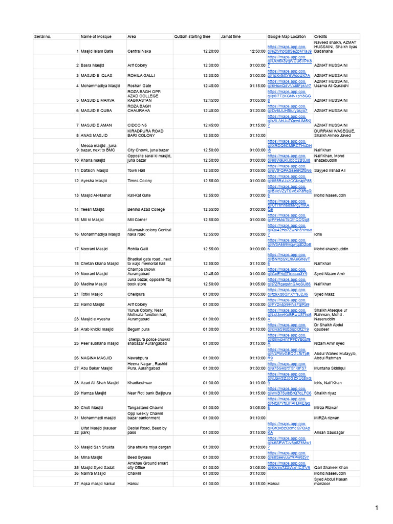 Jummah Time Table (First Edition) - 240829 - 192348 | PDF