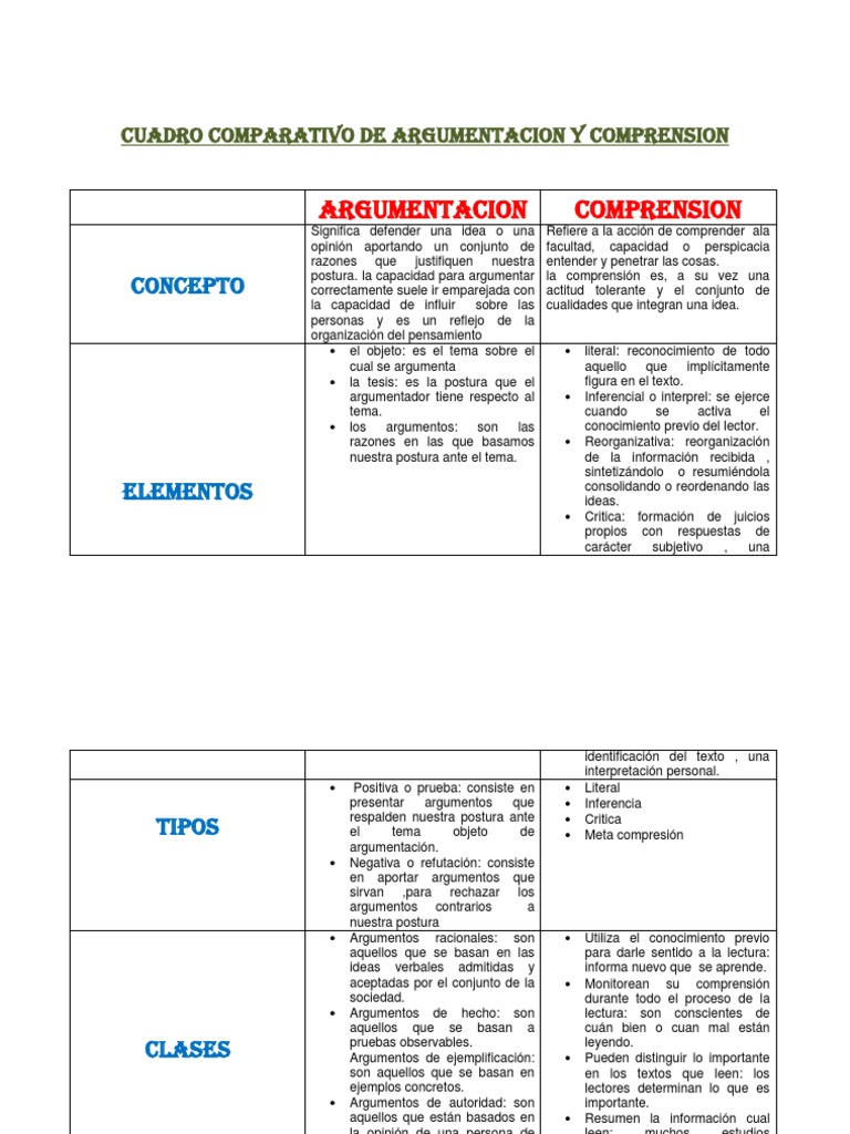 Introducción a la argumentación