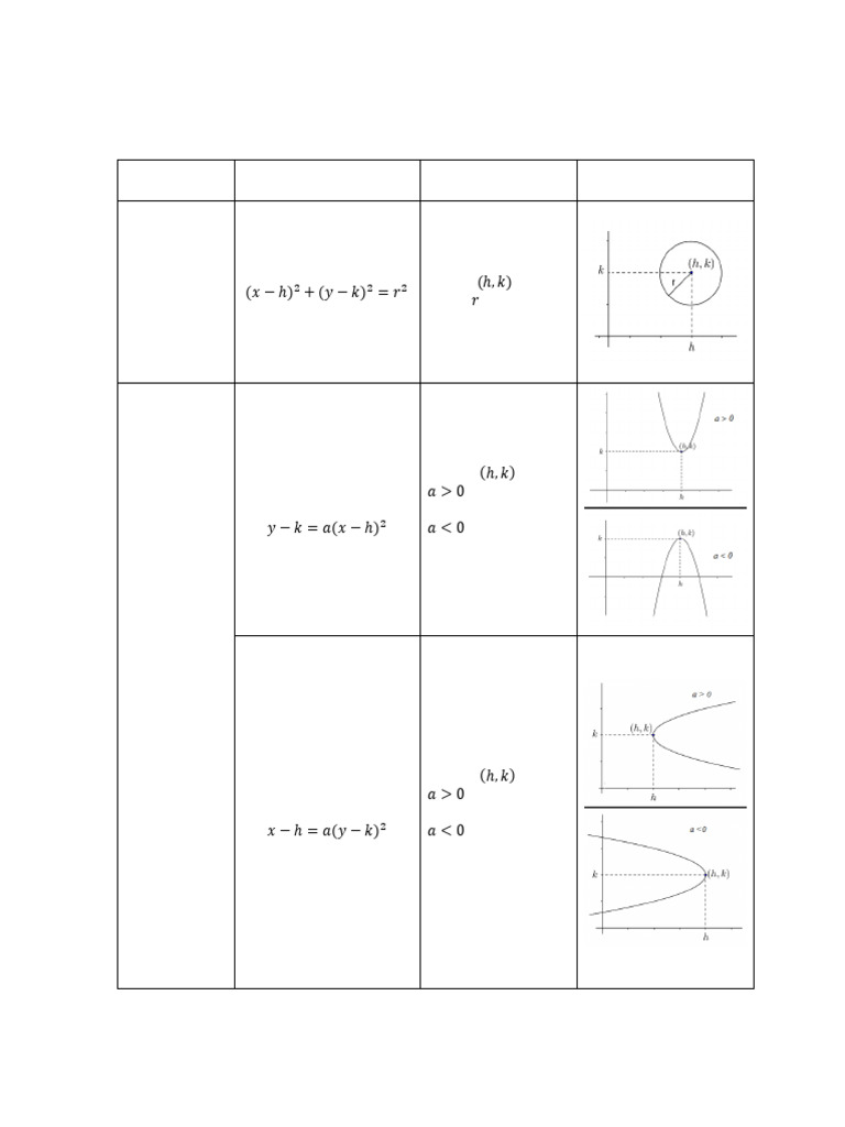 Resumen Secciones Cónicas | PDF
