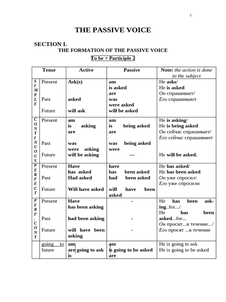 English Grammar Active and Passive Voice | PDF