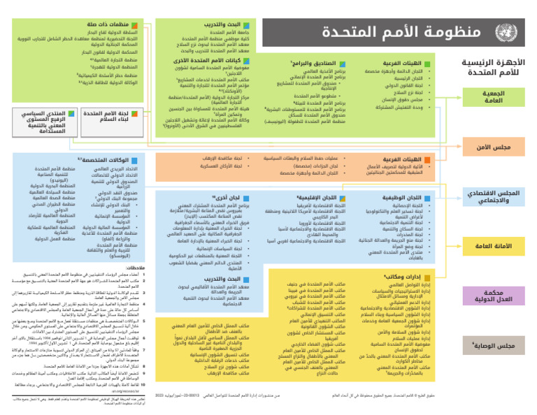 23-00013 Un System Chart 11x8.5 Web A | PDF