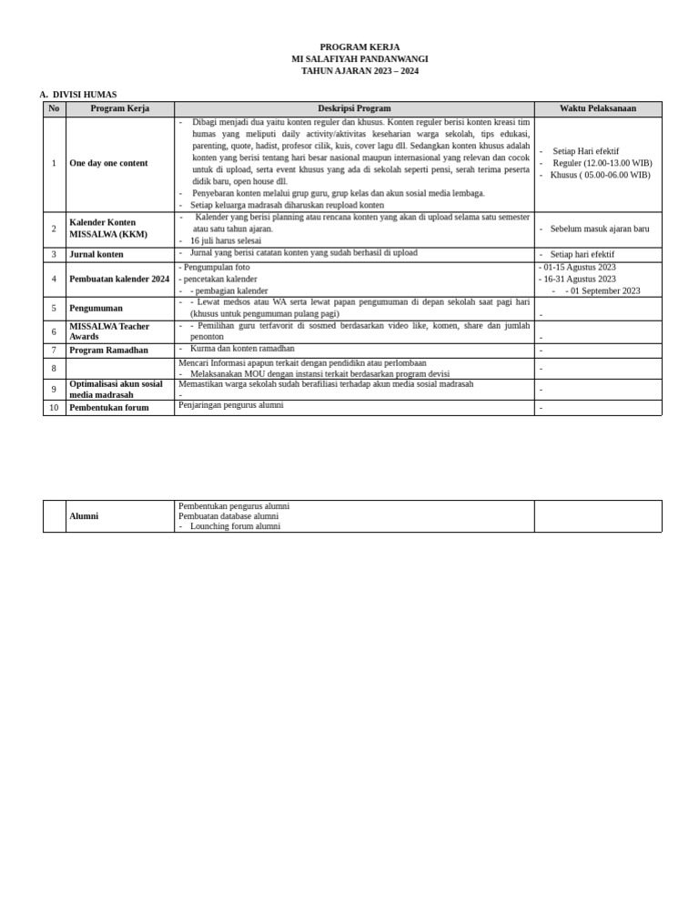 PROKER Divisi HUMAS 2023-2024 | PDF
