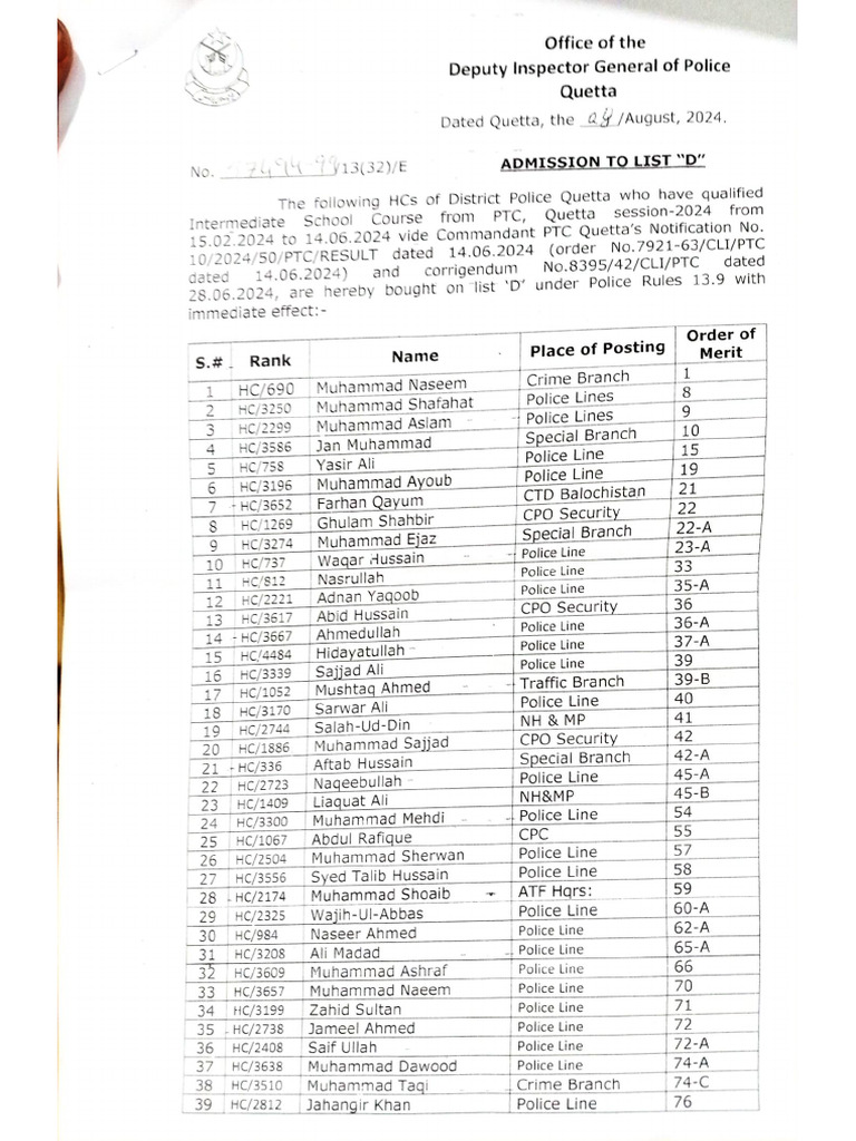 D List Order HCs | PDF