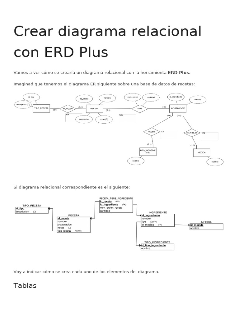 Crear Diagrama Relacional Con Erd Plus 2 | PDF
