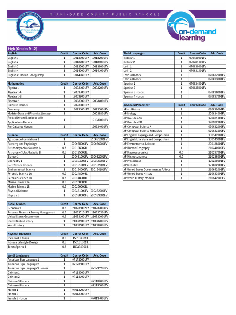 2024-2025 High School Online Course Listing | PDF