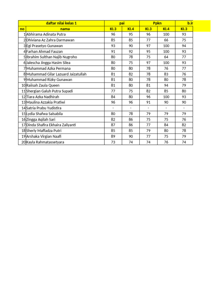 Input Nilai Kelas 1,2,3 (Semester 1) | PDF