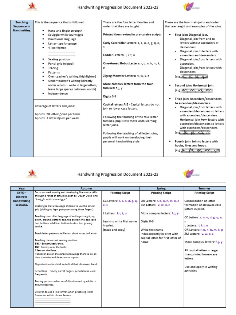 Handwriting Progression Map 2022 23 EYFS and Y1 | PDF