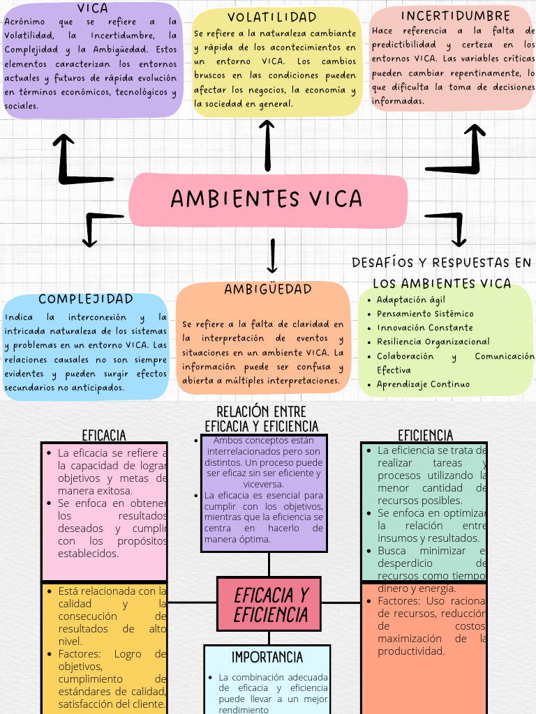 VICA | PDF