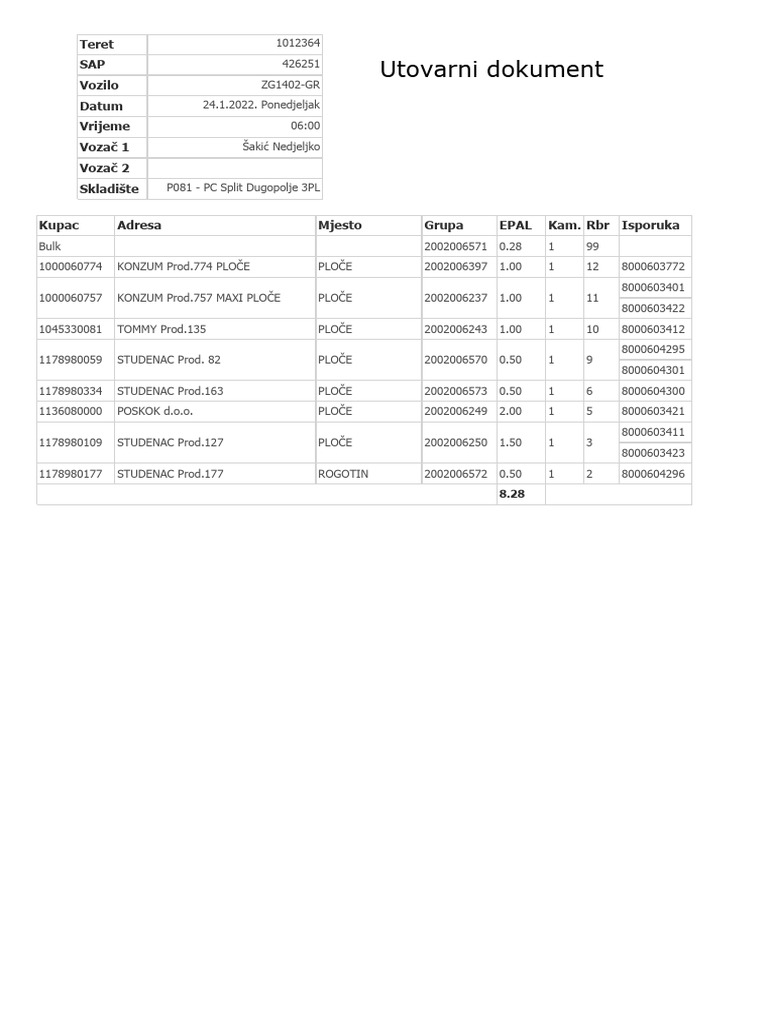 Loading Report ST-9 | PDF