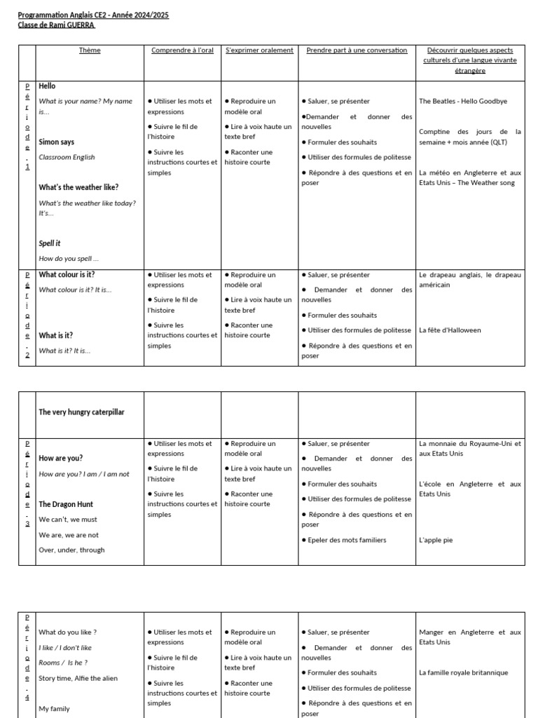 Programmations Anglais CE2 | PDF