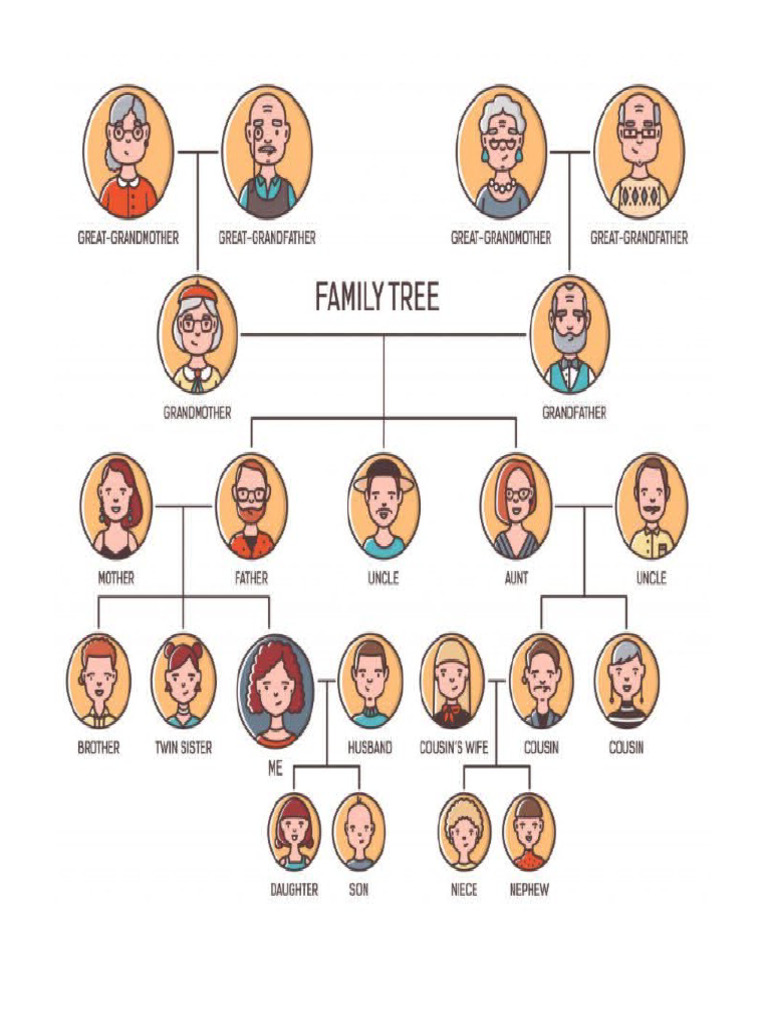 Arbol Genealogico | PDF