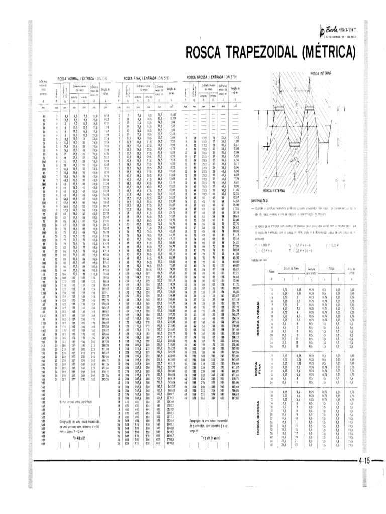Rosca Trapezoidal | PDF