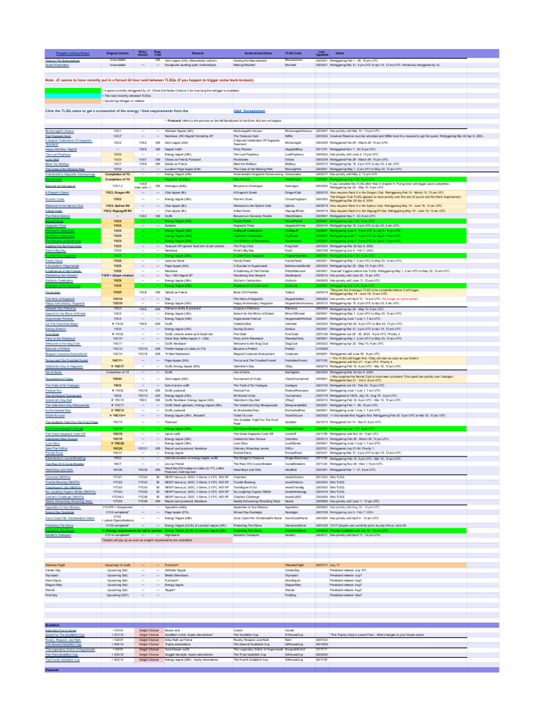 HPHM TLSQs | PDF