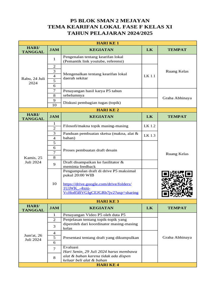 Panduan P5 Blok Tema Kearifan Lokal Kelas Xi TP 2024-2025 | PDF