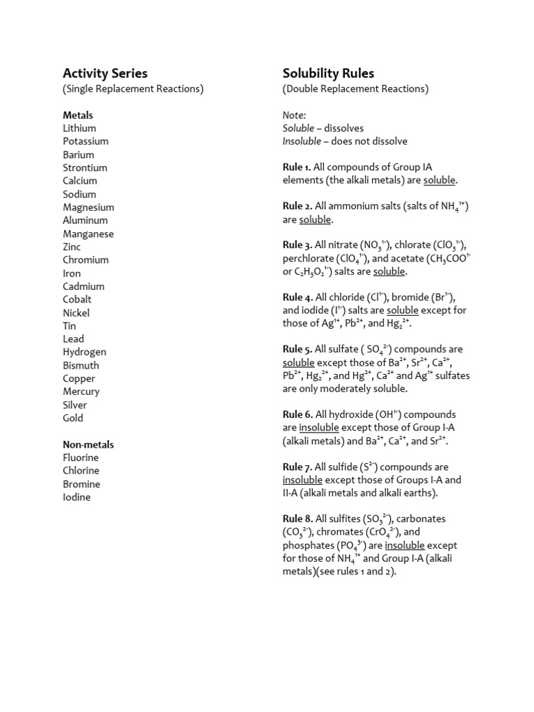 2022 Activity Series | PDF