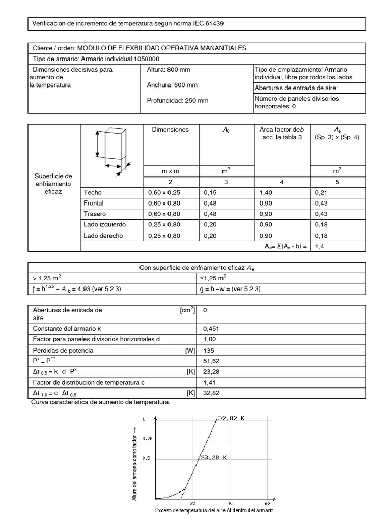 Rittal Therm IEC | PDF