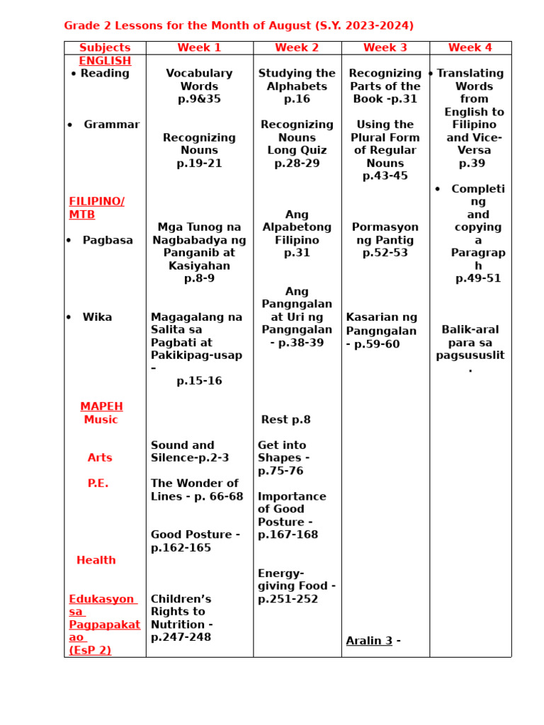 Grade-2-Lessons-Aug.-Edited-2023 2 | PDF | Linguistic Typology | Language Families